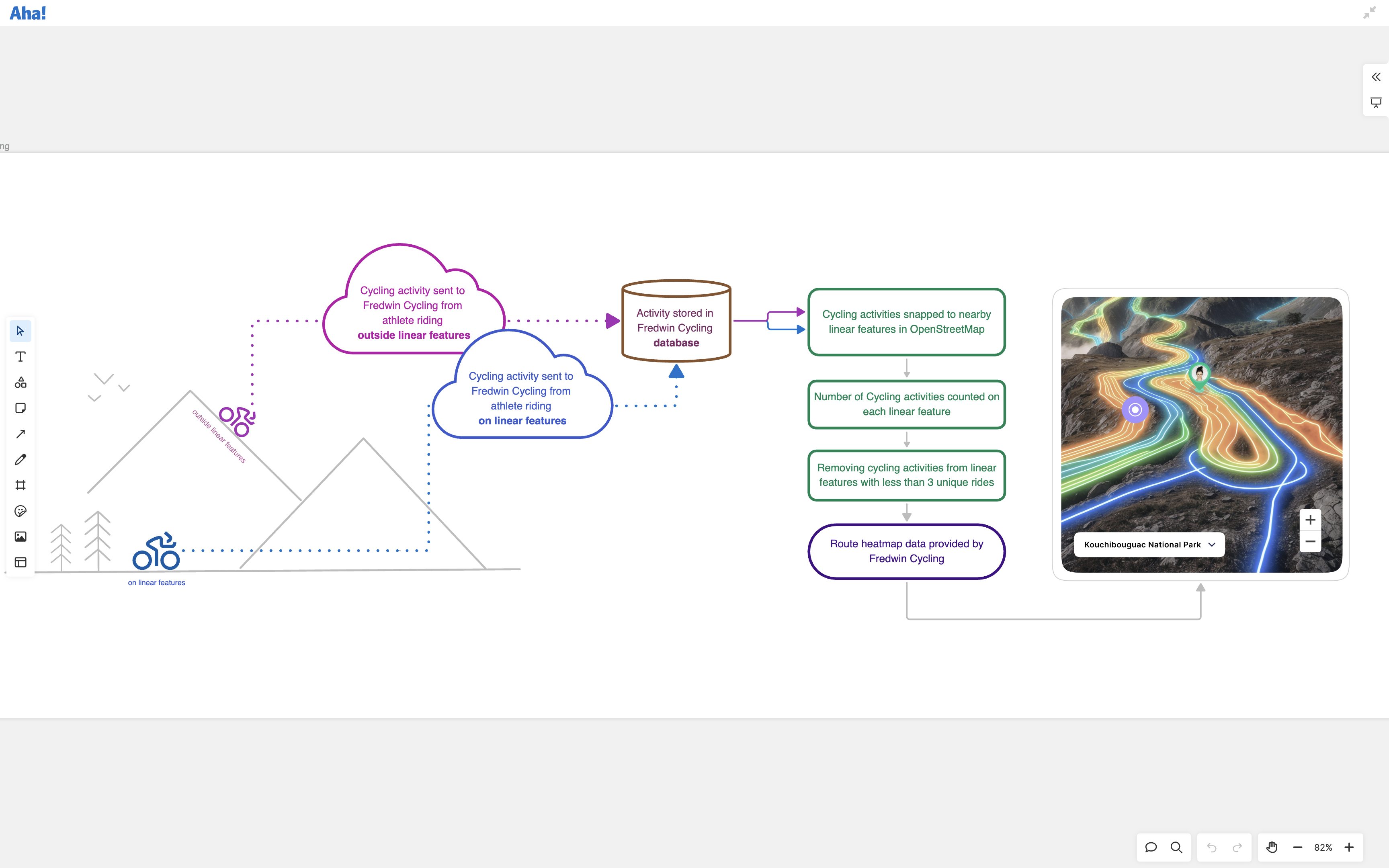 Aha! Whiteboards Technical diagrams — Create technical diagrams