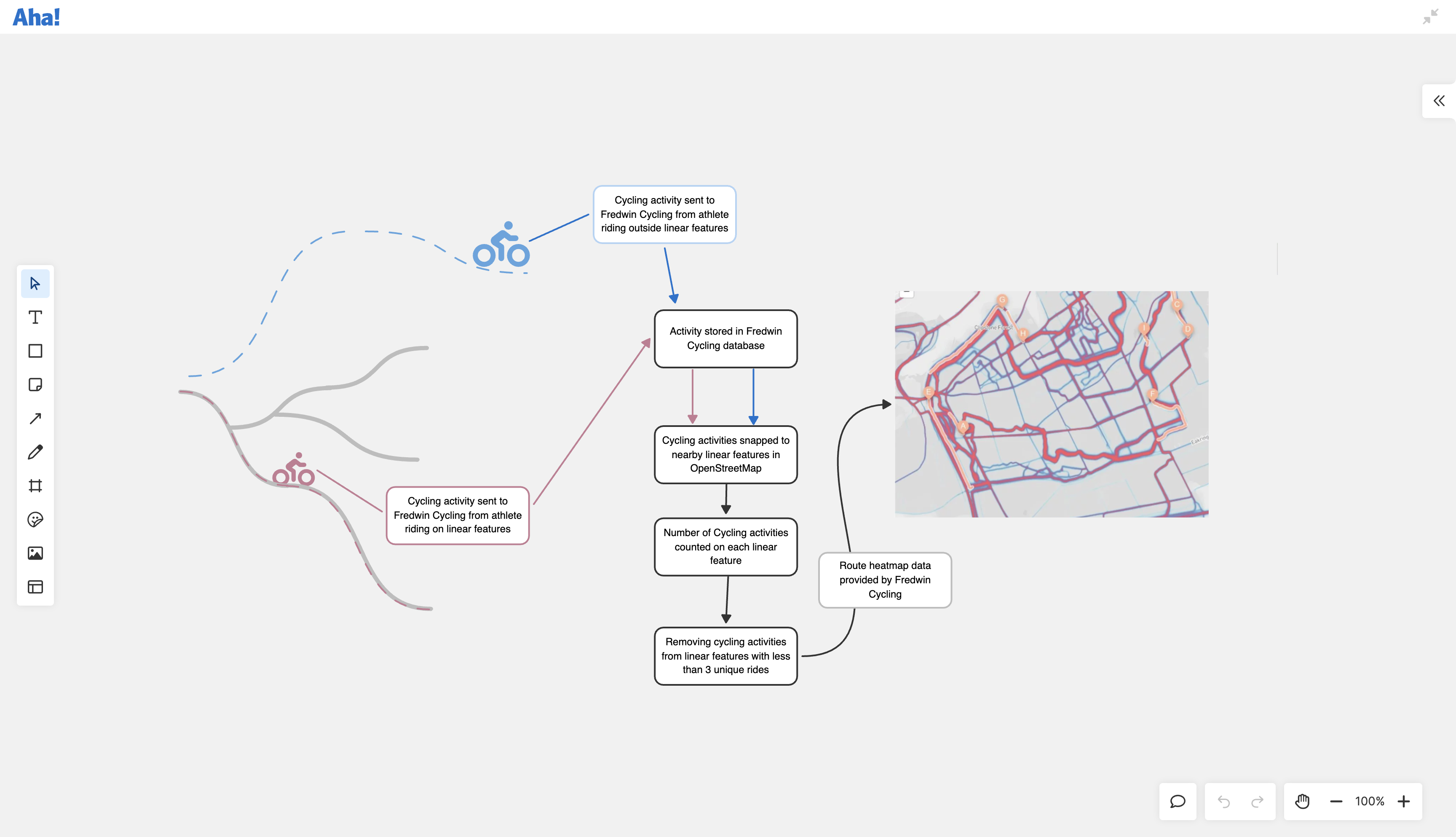 Aha! Whiteboards Technical diagrams — Create technical diagrams | Aha! software