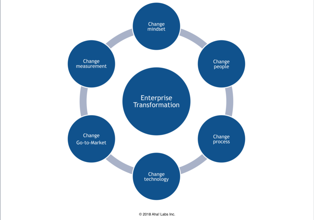 What Is Needed for Real Enterprise Transformation | Aha!