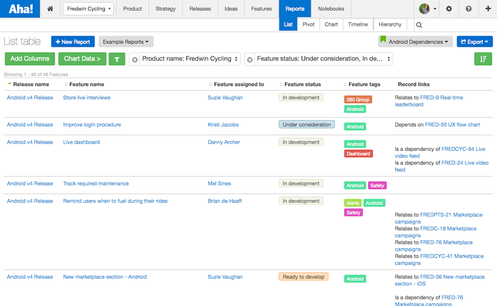 Just Launched — Reduce Roadmap Risk By Mapping Dependencies Aha