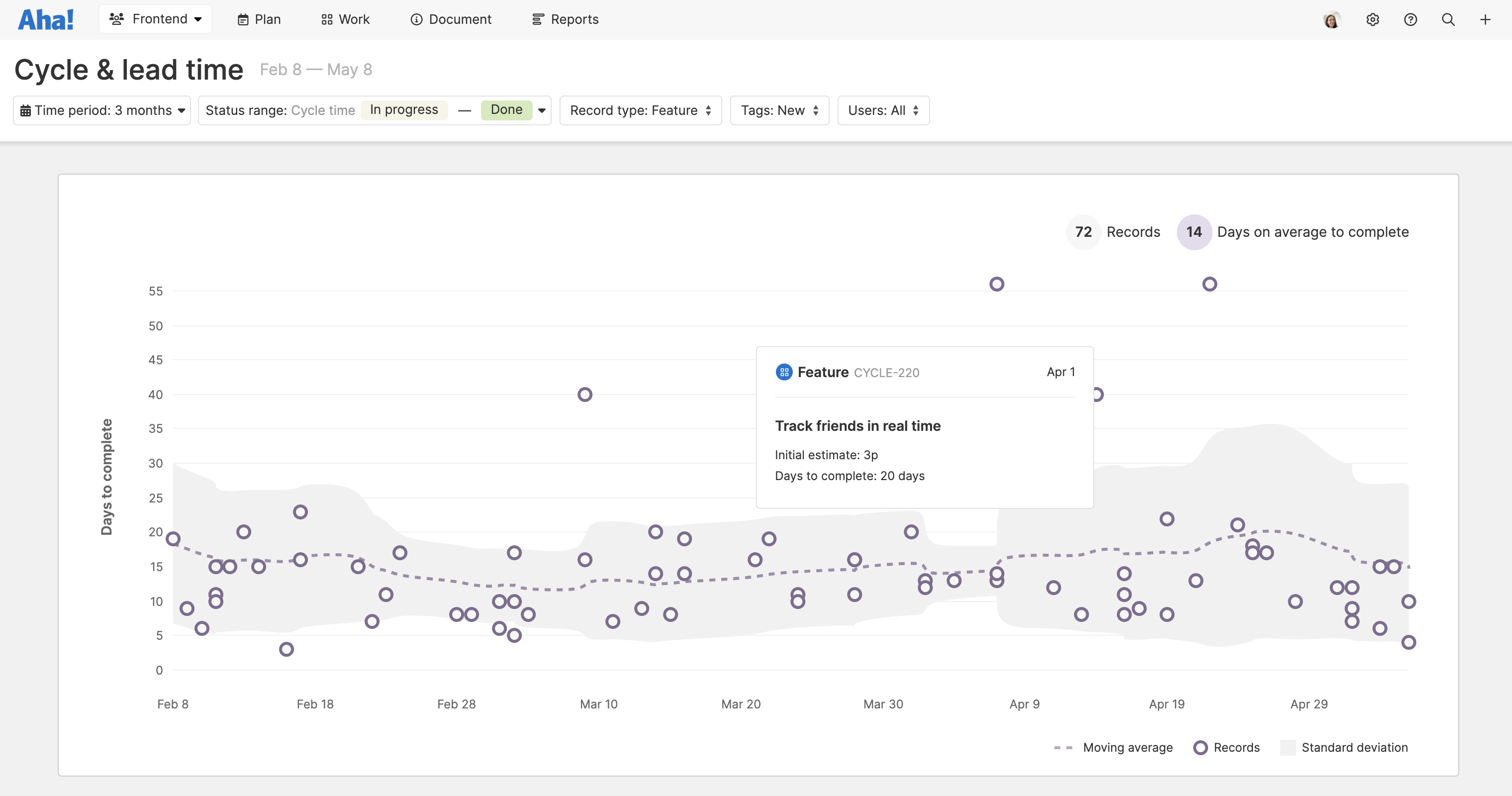 New Cycle And Lead Time Report in Aha! Develop | Aha! software