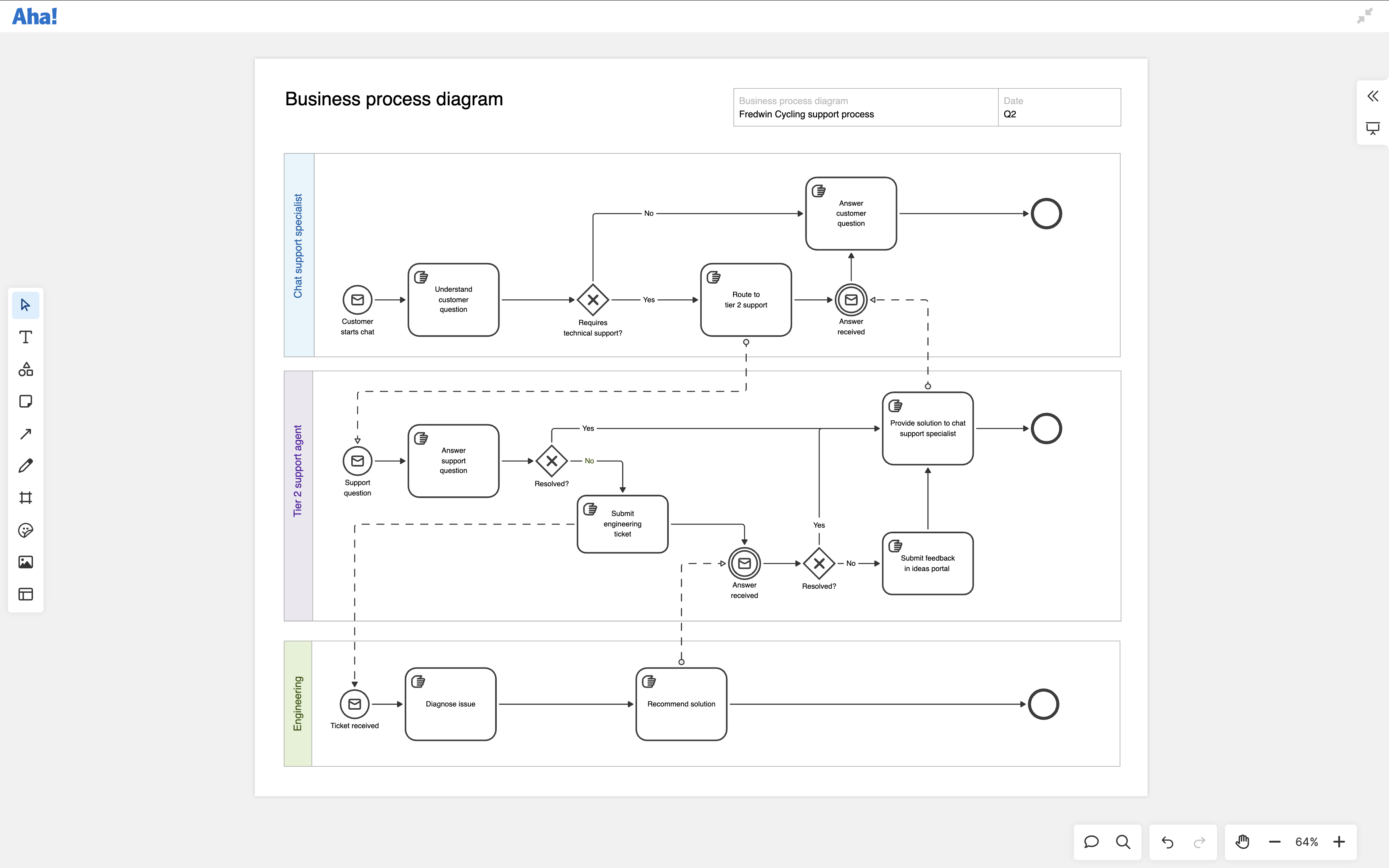 Business process diagram Template - Create a Business process diagram ...
