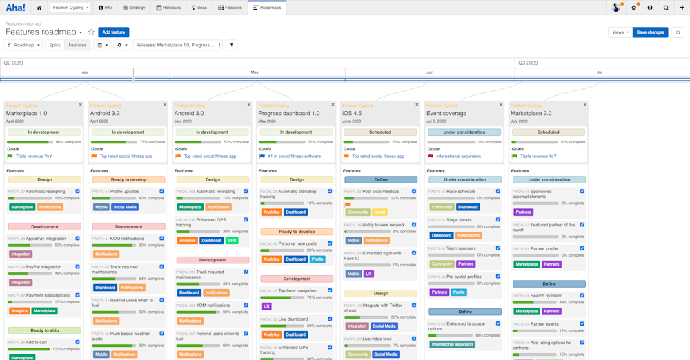 Trello Roadmap Tool Integration | Aha! software