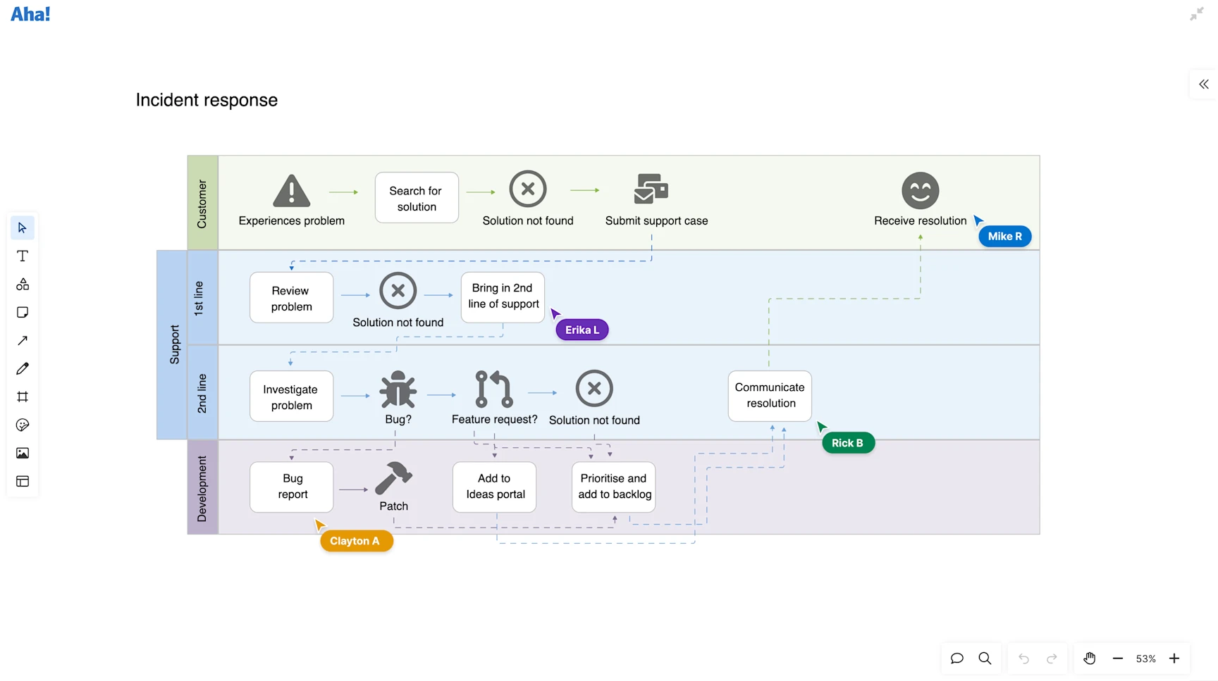 Aha! Develop Whiteboards — Create Technical Diagrams