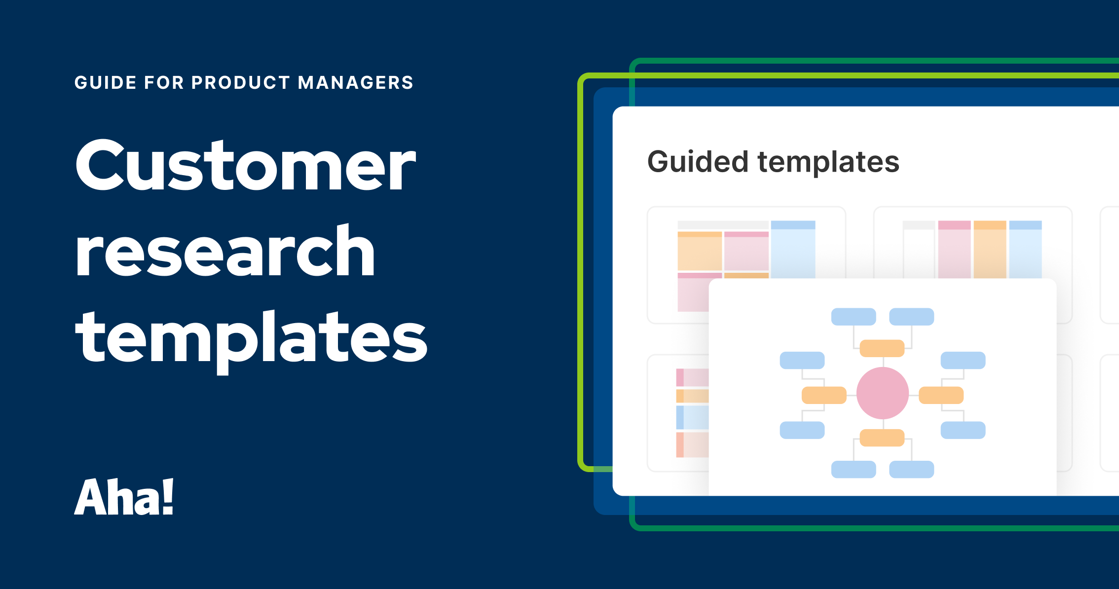 Customer Research Templates: Options for Product Teams