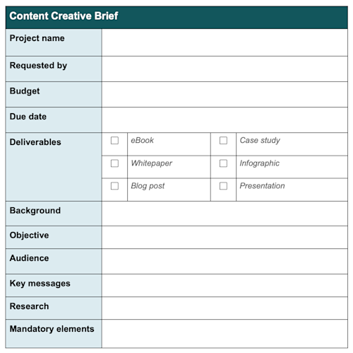 How To Write a Creative Brief + 7 Free Templates | Aha! software