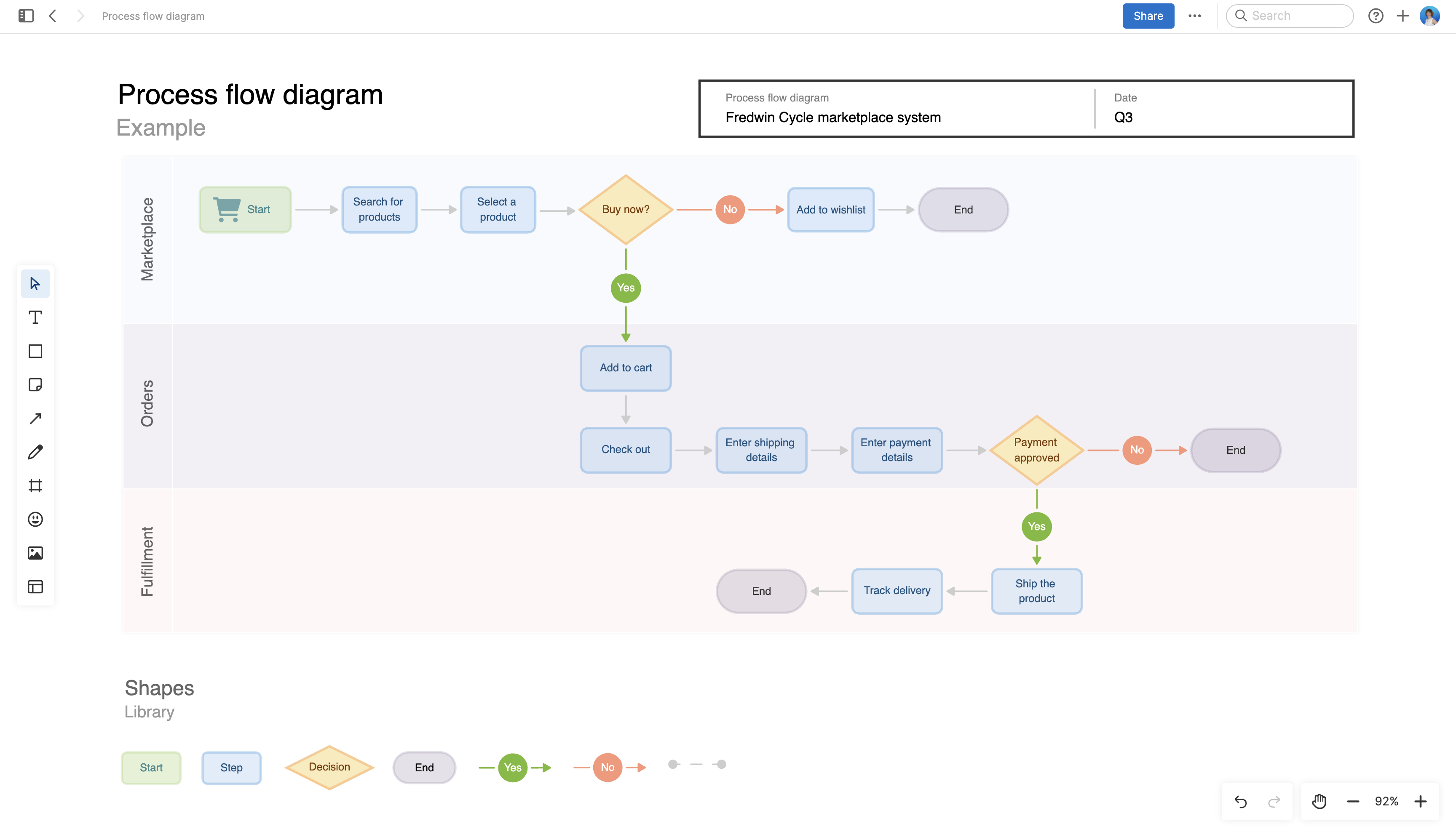 Process Diagram Template