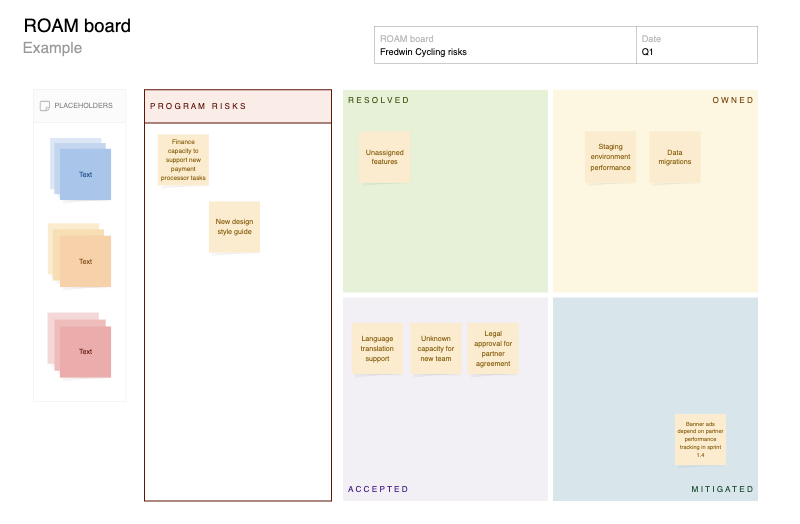 ROAM Board Template | Try for Free