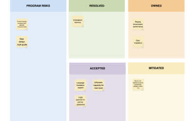 ROAM board Template - Create a ROAM board | Aha! software | Aha! software