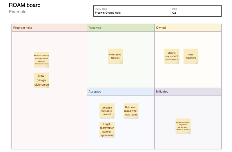 ROAM board Template - Create a ROAM board | Aha! software