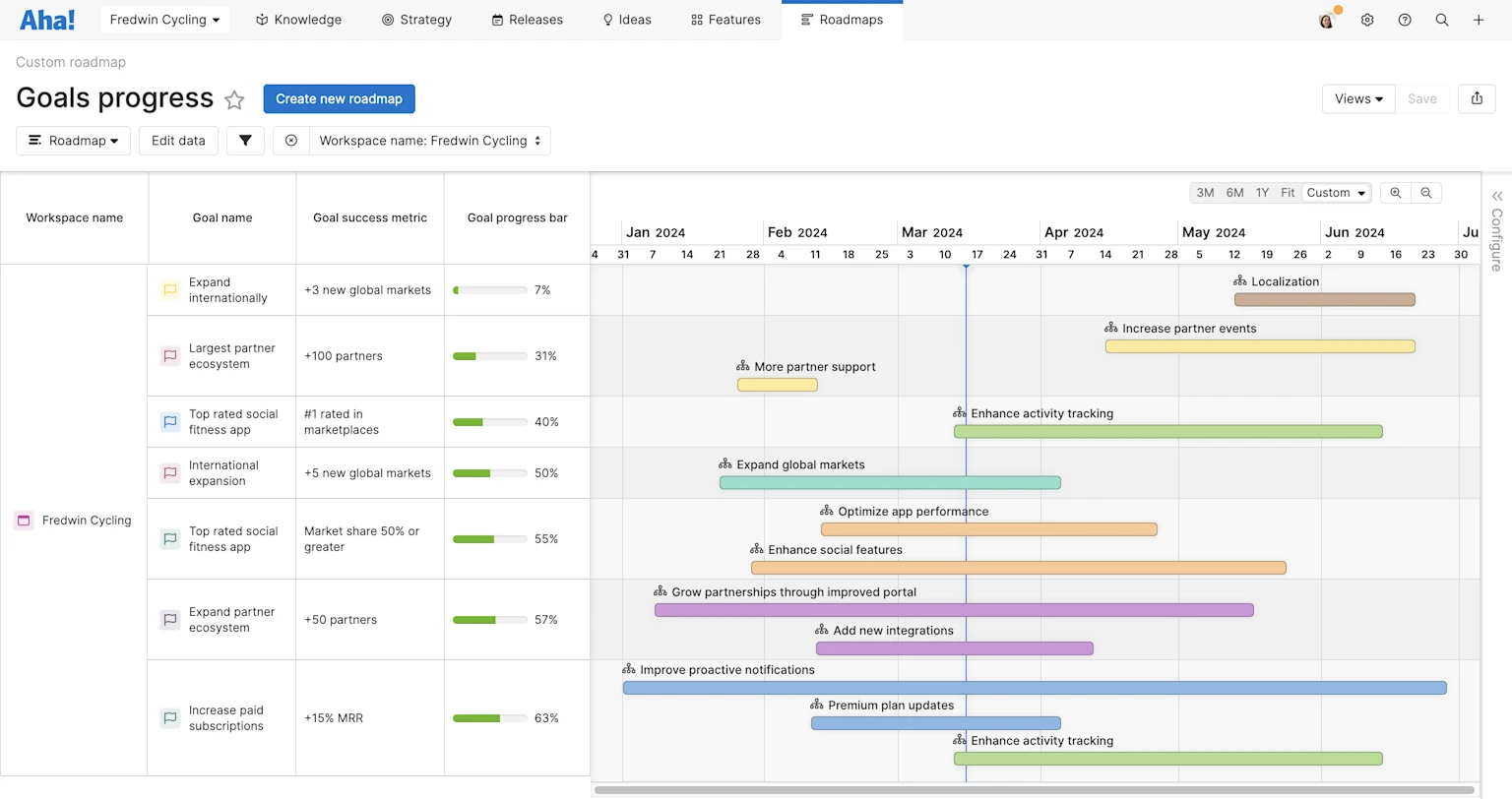 Setting Product Goals: A Guide for PMs