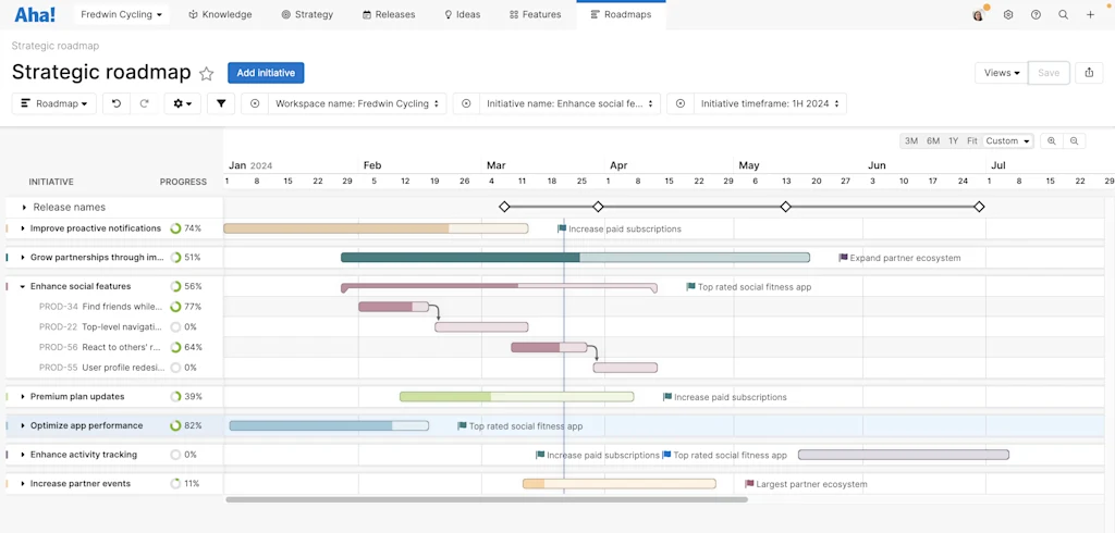 Product Roadmap Templates: Options for Product Teams