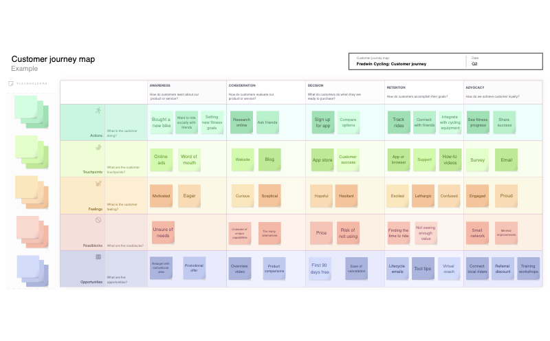 Customer Experience Map Template