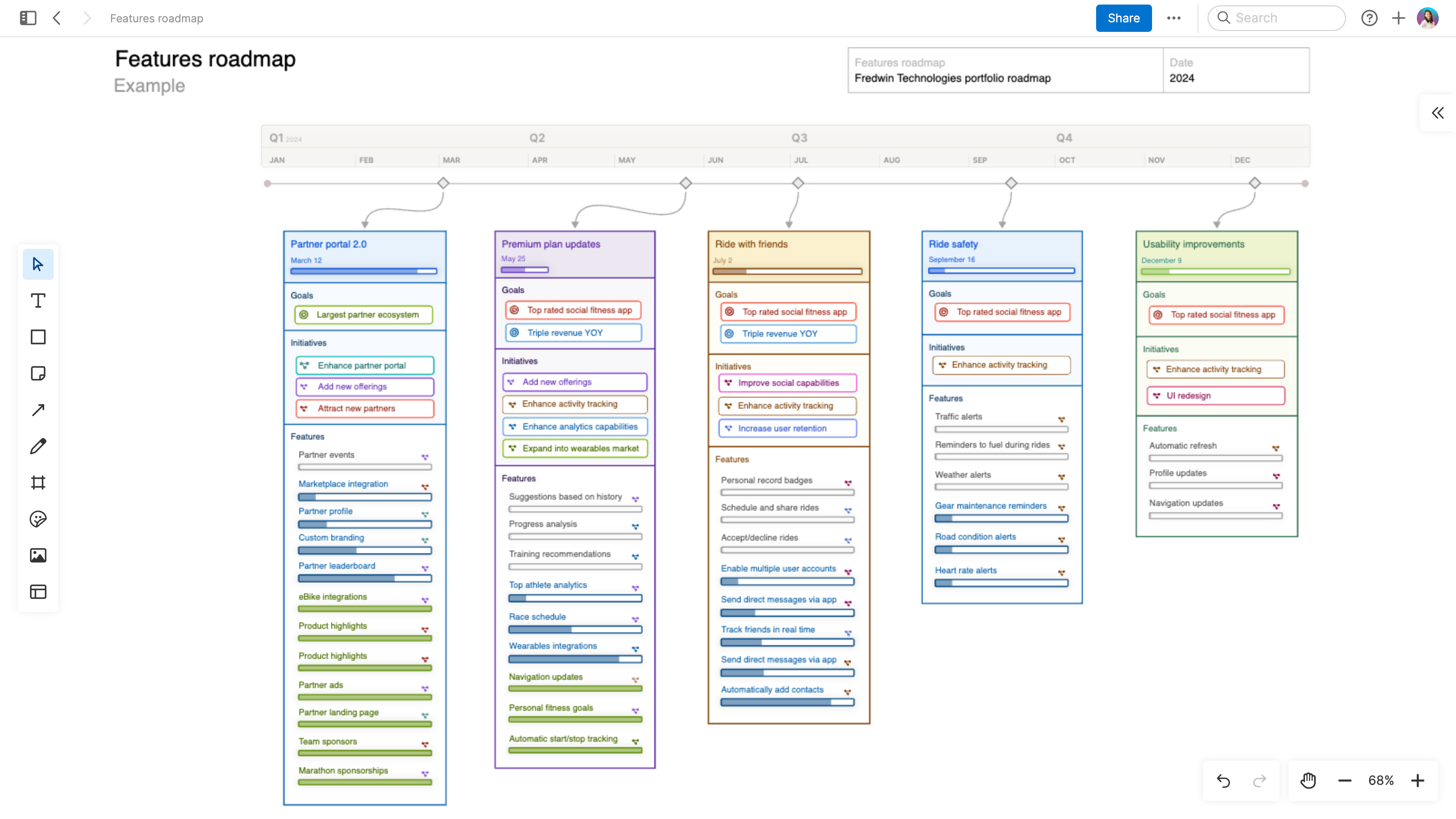 Features Roadmaps: Best Practices for Capturing Plans