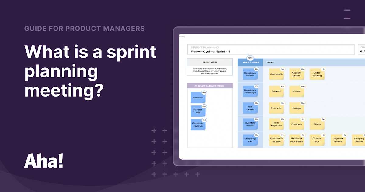 Sprint Planning Meeting | Roles, Process, and Best Practices | Aha ...