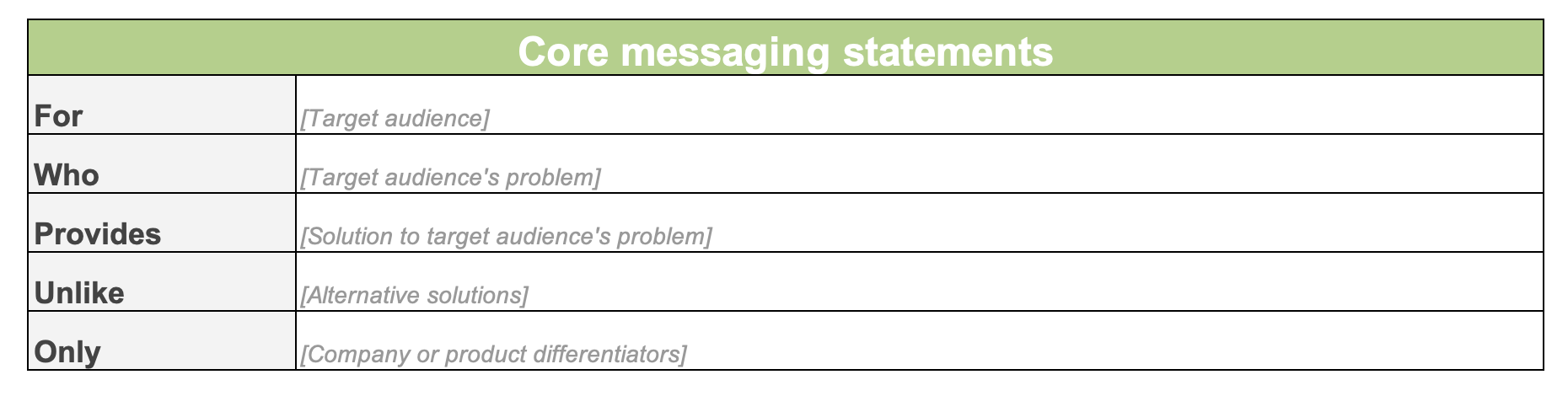 Marketing Messaging Templates: Frameworks To Guide Your Team