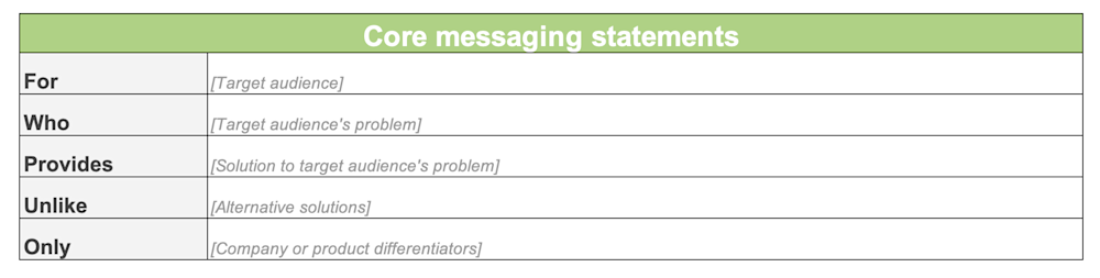 Marketing Messaging Framework Templates [FREE] | Aha! software
