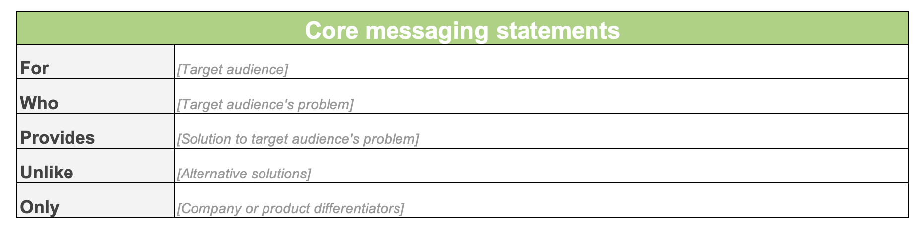 Marketing messaging templates | Aha!