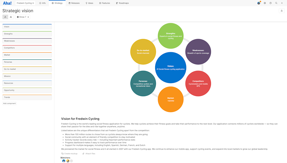 A Complete Guide to Product Strategy (With Examples) | Aha! software