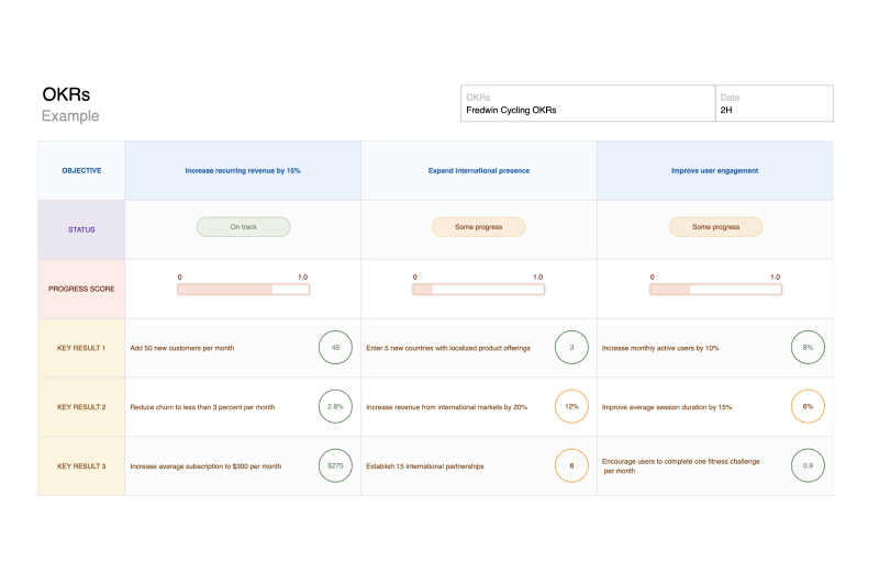 OKRs Template - Create a OKRs | Aha! software
