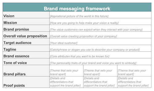 Marketing Messaging Framework Templates [FREE] | Aha! software