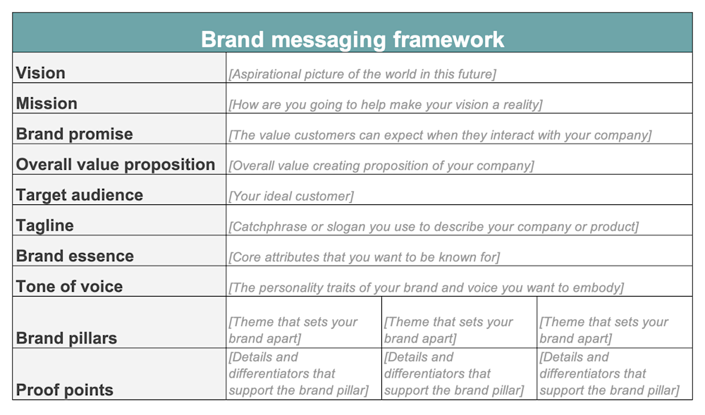 Marketing Messaging Framework Templates [FREE] | Aha! software