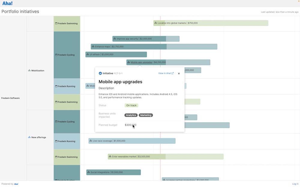 How To Communicate Your Product Roadmap to Customers | Aha! software