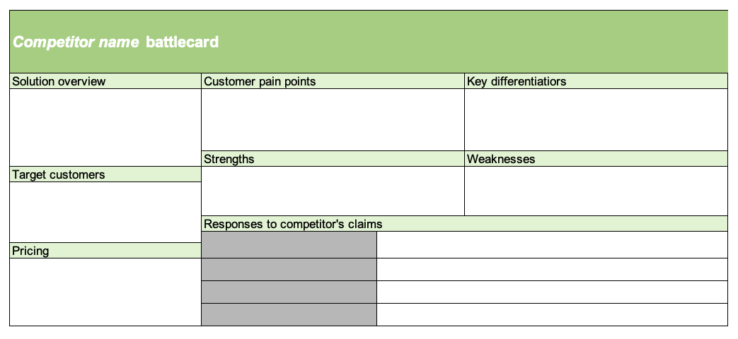 Competitive Analysis Templates: Options for Marketing Teams
