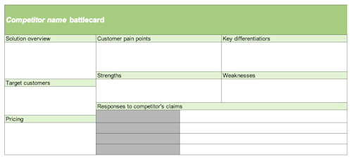 Competitor Analysis Templates For Marketing Teams | Aha! software
