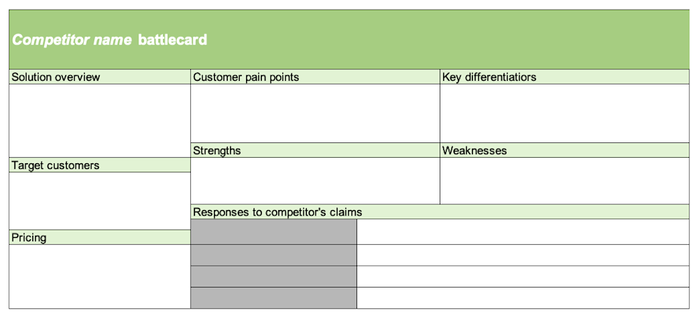 Competitor Analysis Templates For Marketing Teams | Aha! software