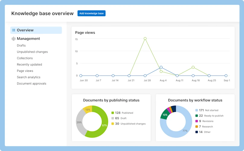 Aha! Knowledge — The Product Information Hub