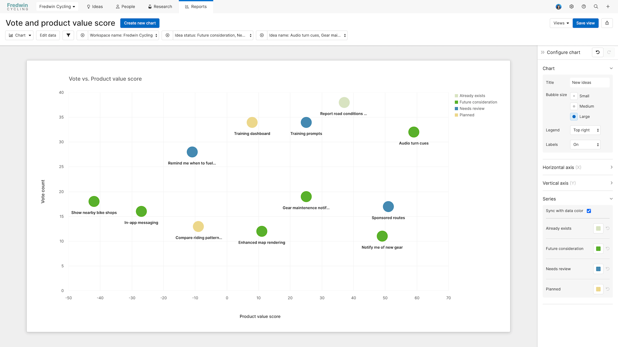 Charts | Aha! software