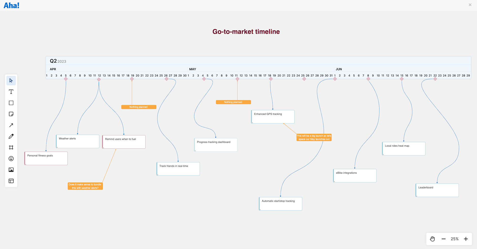 New Whiteboard Planning Features — Timelines and Progress Bars | Aha ...