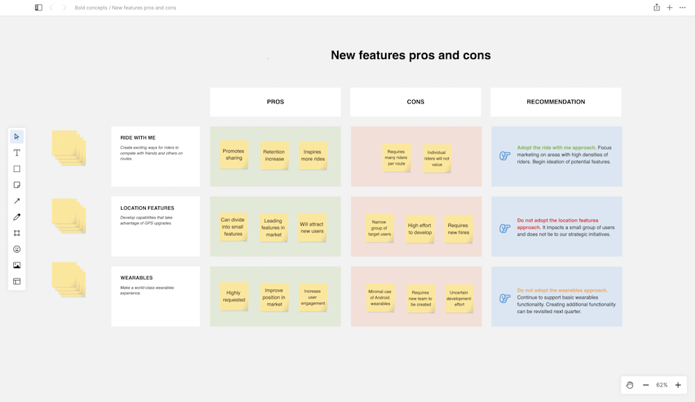 How To Choose Virtual Whiteboard Software: A Guide for Product Teams ...