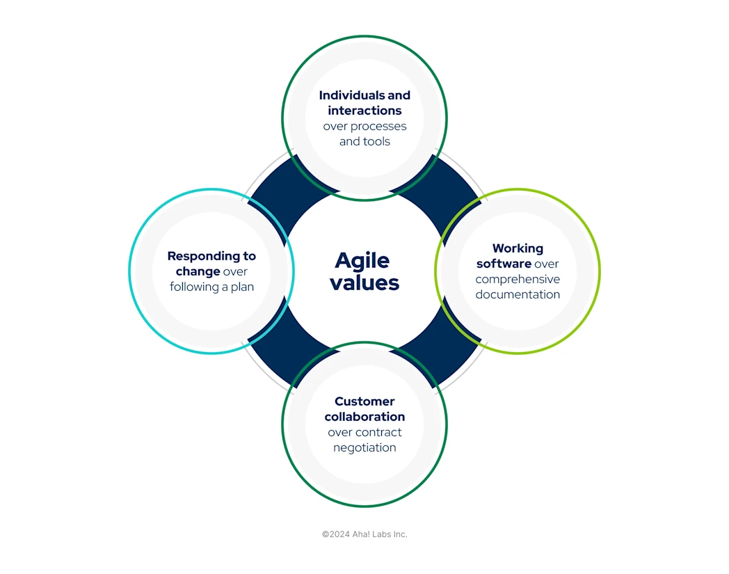 Agile Methodology: What It Is and Why It Matters