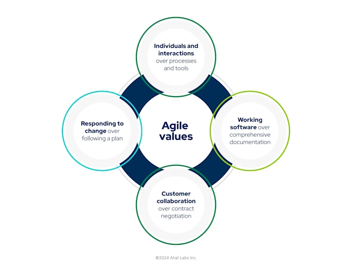 Agile Methodology: What It Is and Why It Matters