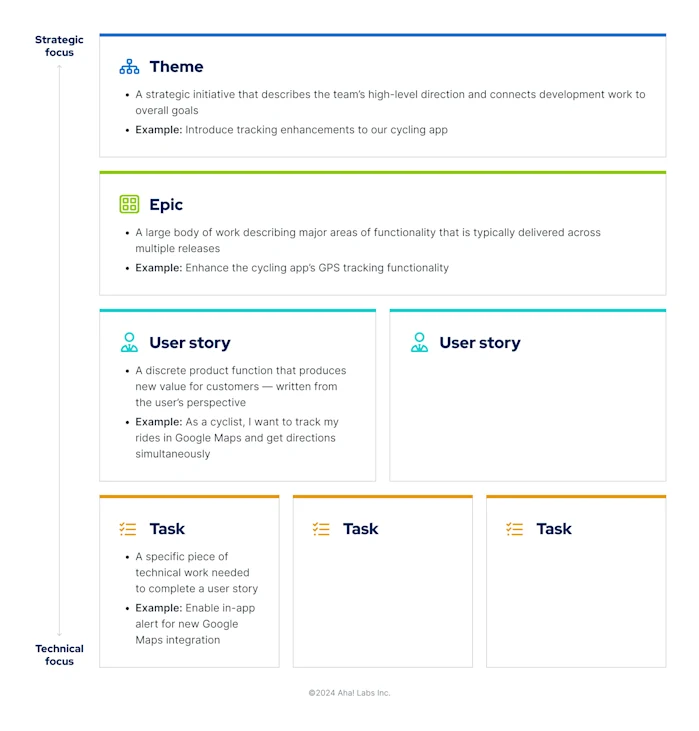 Agile Epics Explained: Definition, Examples, and Best Practices