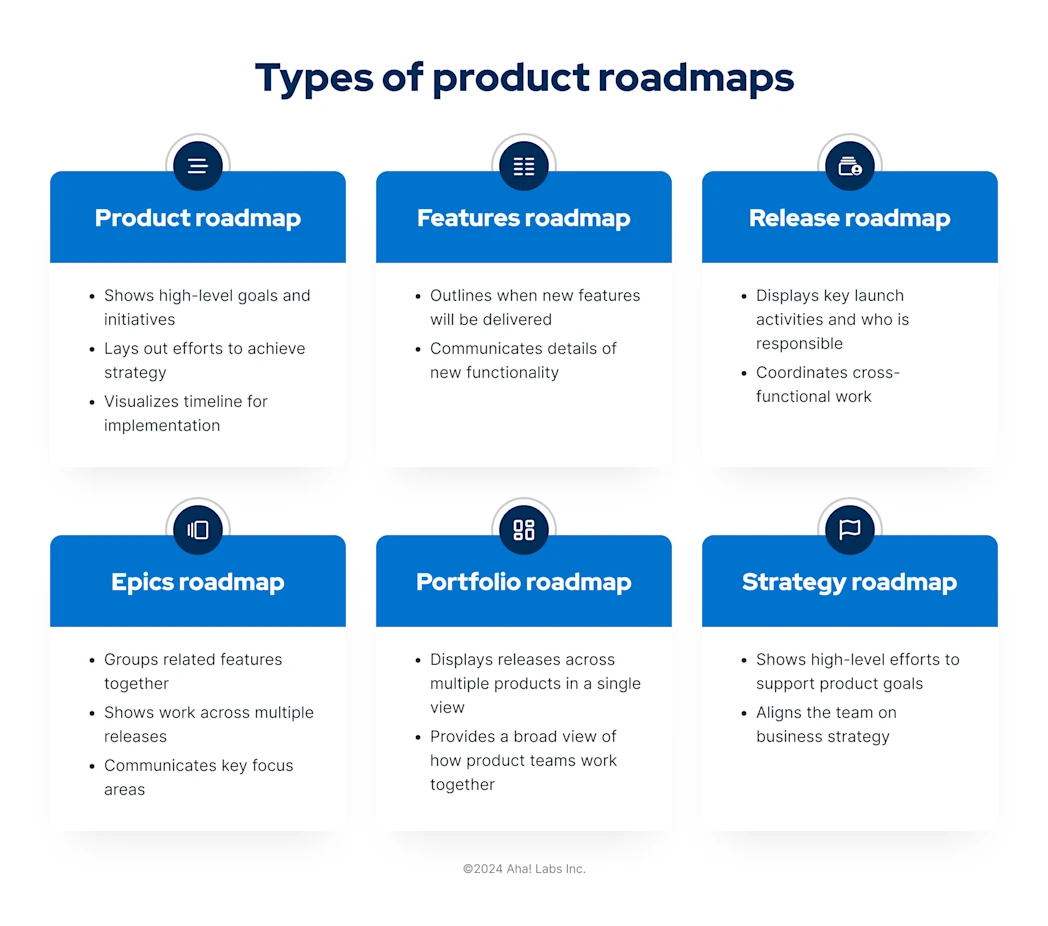 Product Roadmaps: How To Create One Step-by-Step