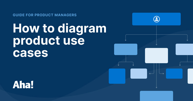 4 Whiteboard Templates To Diagram Product Use Cases Like A Pro