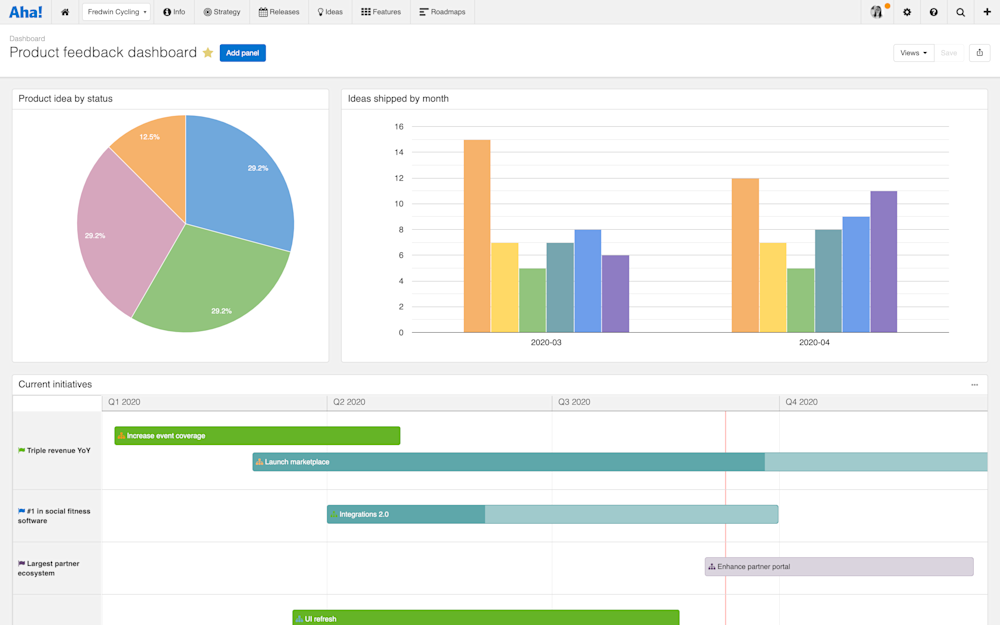 How to Report on Progress Against Your Product Roadmap | Aha! software