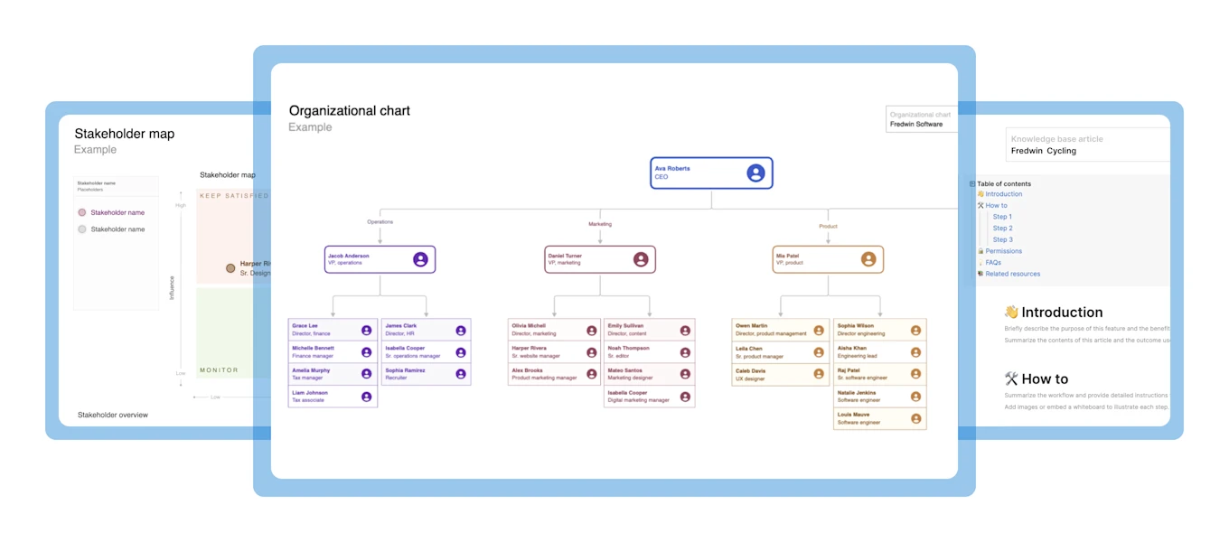 6 essential parts of a product management playbook