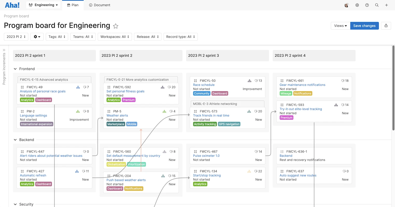 Introducing the SAFe® Program Board for Program Increment Planning