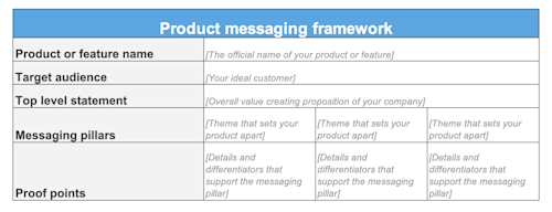 Marketing Messaging Framework Templates [FREE] | Aha! software