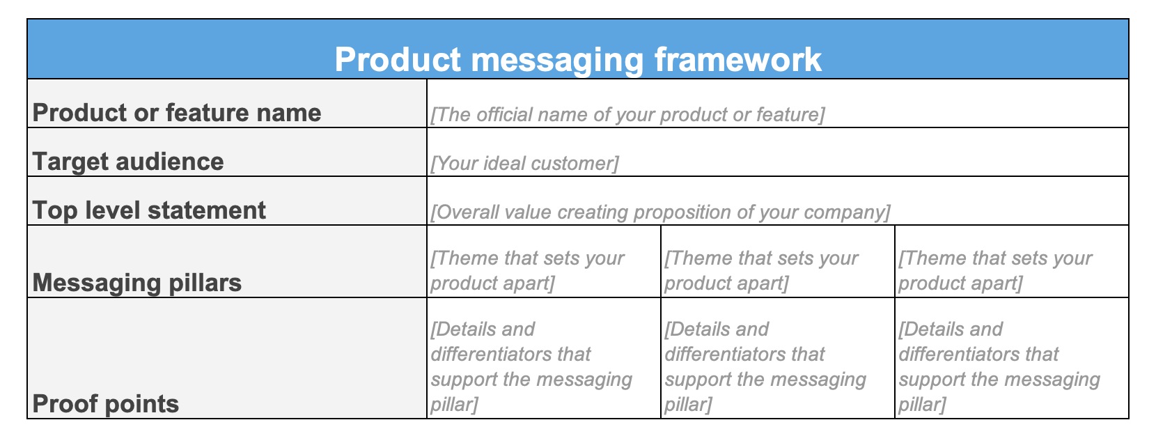 Marketing Messaging Framework Templates [FREE] | Aha! software