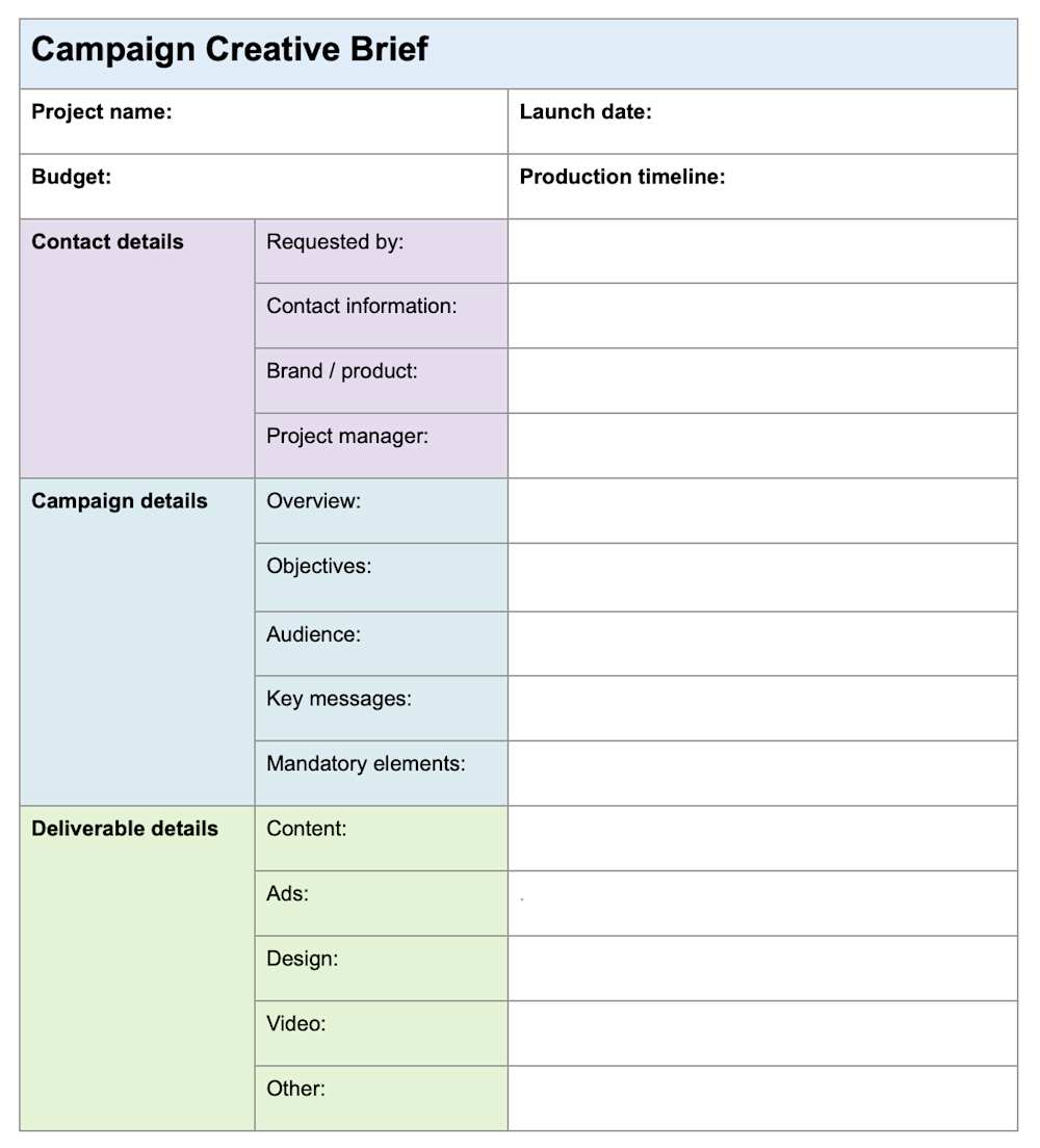How To Write a Creative Brief + 7 Free Templates | Aha! software