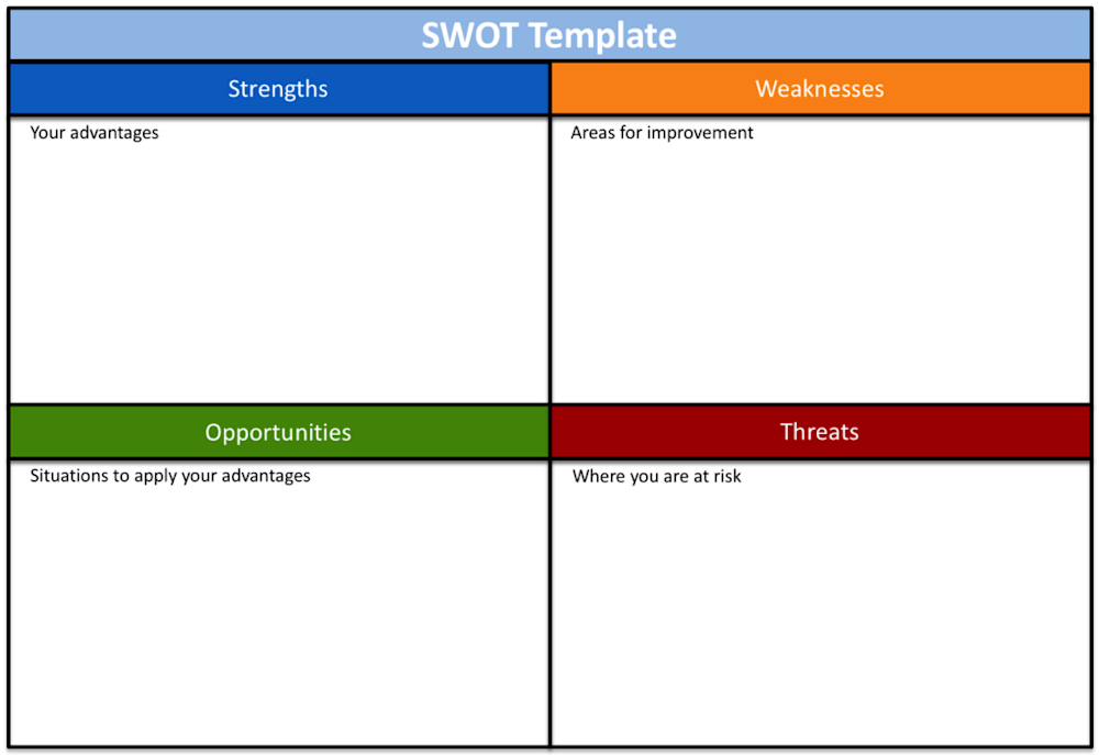 6 Free Business Plan Templates for Product Managers | Aha! software