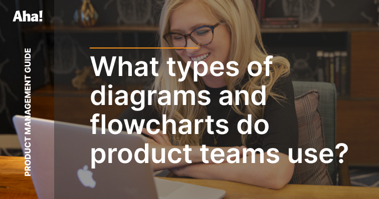 7 Product Diagrams and Flowcharts For Product Managers | Aha! software