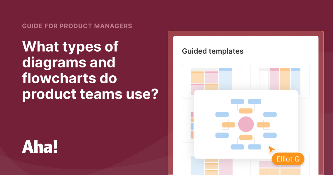 Product Diagram/Flowchart Templates: Options for Teams