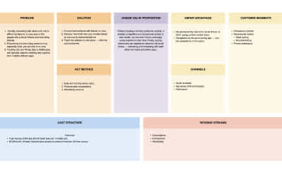 Lean canvas Template - Create a Lean canvas | Aha! software | Aha! software