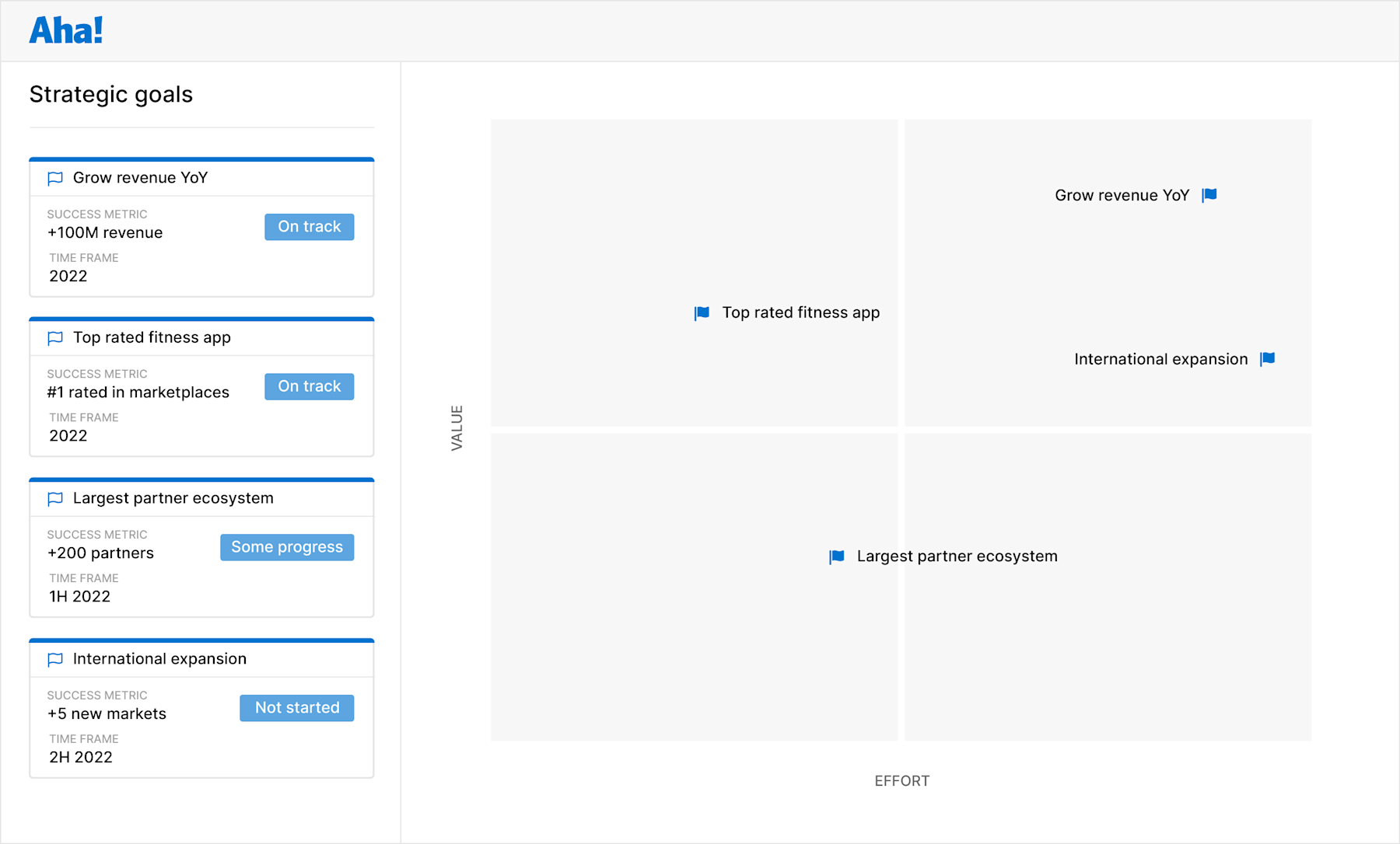 Roadmap Software and Roadmapping Tool — Aha! Roadmaps | Aha! software